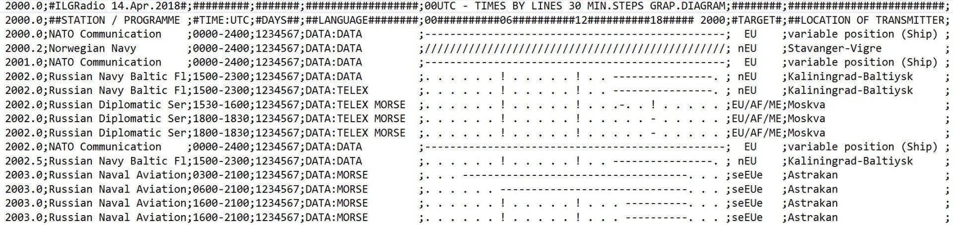 Frequency Database - SDR-Radio.com